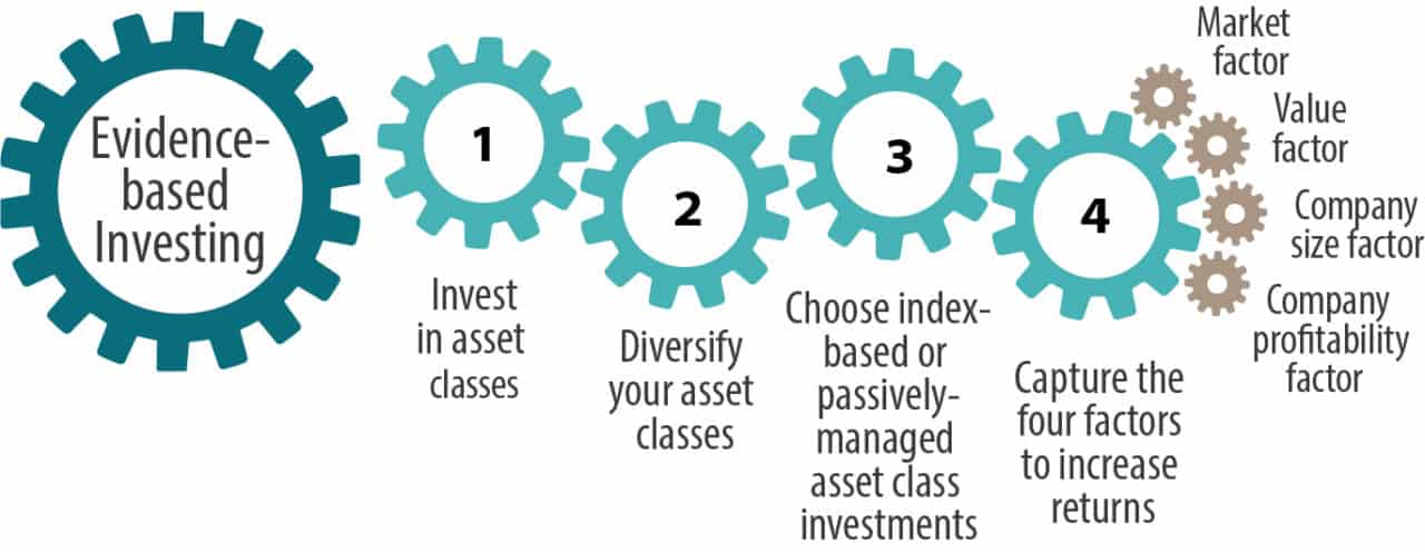 Playing the Long Game: Evidence-Based Investing pt. 2